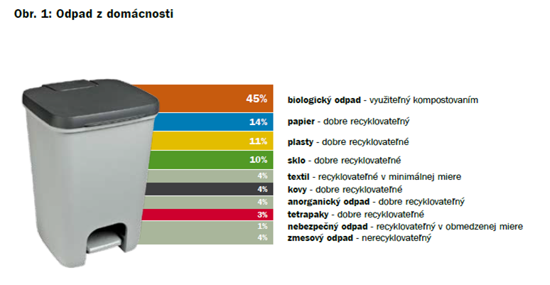 Inšpirácie na vyučovanie | TRIEDIME