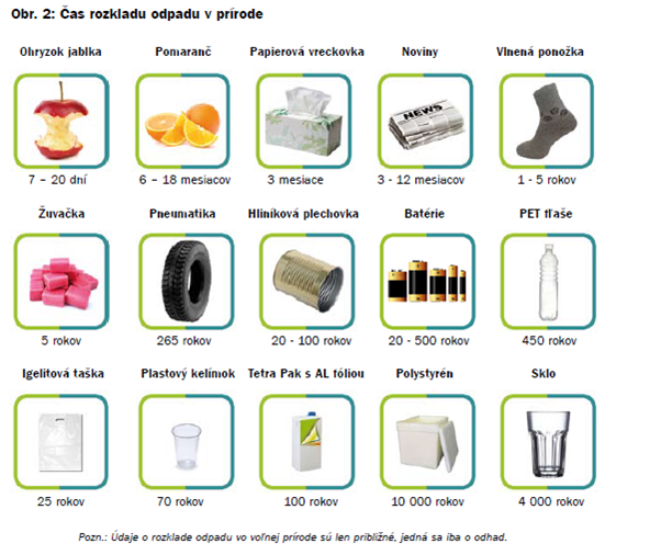 Inšpirácie na vyučovanie | TRIEDIME